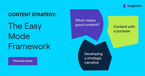 Content Strategy The Easy Mode Framework