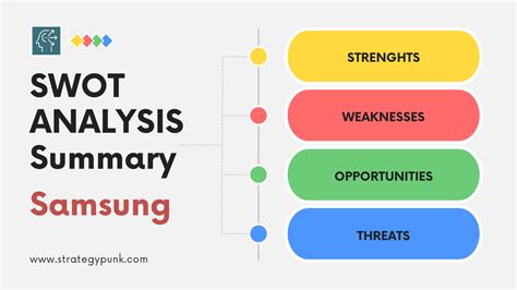 Strategic Insights 2024 A Swot Analysis Of Samsung Plus Free Ppt