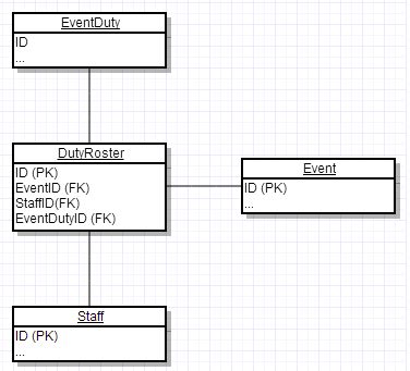 Sql Simple Multiplicity In Relational Database ER Diagram Stack