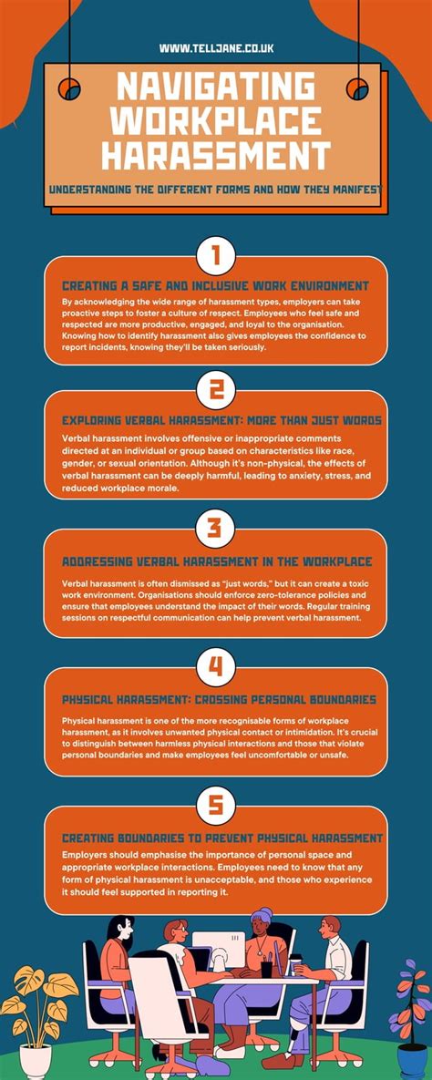 Navigating Workplace Harassment Understanding The Different Forms And