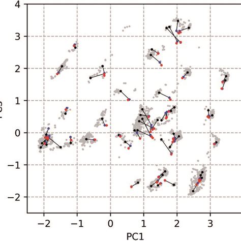 The Principal Component Pc Scores Plot Along The Three First Pcs The Download Scientific