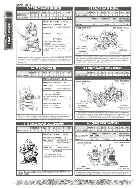 [whfb][3rd Edition] A Cutandpaste Chaos Dwarf Army List Army List And