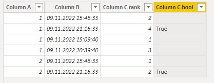 Powerbi DAX Column Count Latest Record For Each Set Of Group Stack