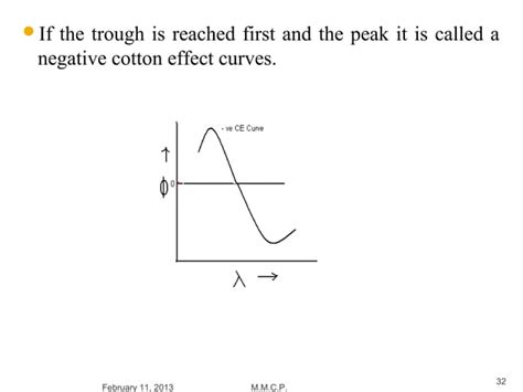 Optical Rotatory Dispersion Ppt Physics Science