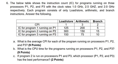 Solved The Below Table Shows The Instruction Count 1c For