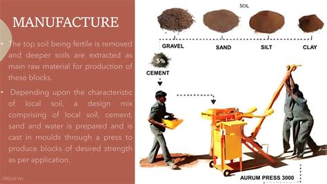 Compressed Stabilized Earth Blocks Cseb Pdf