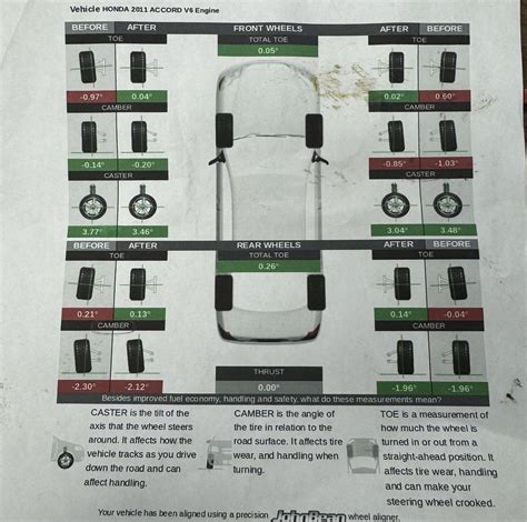 Please let me know if its all good? : r/MechanicAdvice