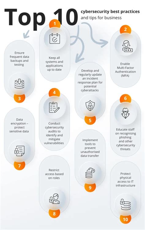 Cybersecurity Best Practices And Tips For Your Business Blog Future