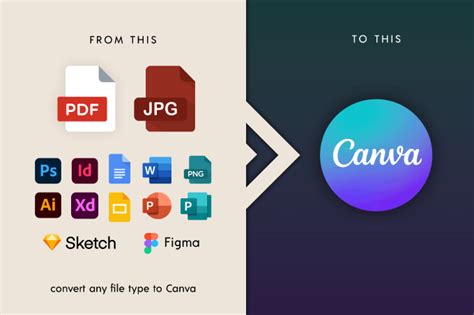 Convert Pdf Png Indesign Word Figma File To Canva By