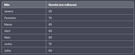 8 Gráficos Fundamentais Para Data Science Utilizando Python Phelipe