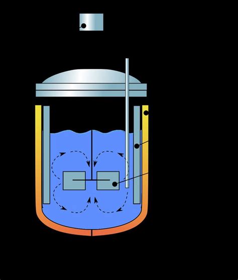 Mixing Process Engineering Alchetron The Free Social Encyclopedia