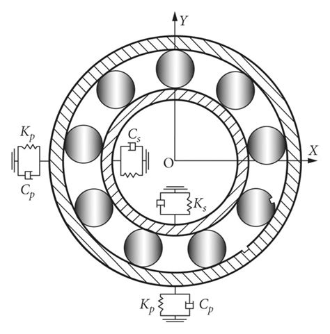 Dynamic Modeling And Analysis Of Rolling Bearing With Compound Fault On