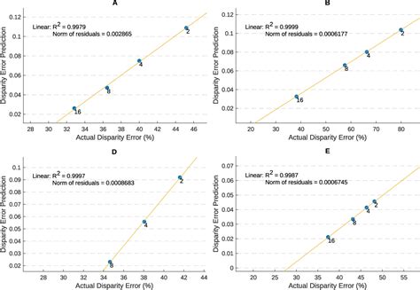 Figure 10 From Disparity Computation With Low Intensity Quantization On