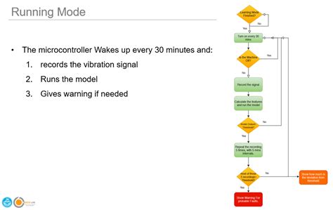 Github Alireza Stm Microcontroller Fault Detection Device