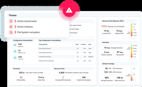 Elastio Ransomware Detection Platform For Fast Cyberattack Recovery