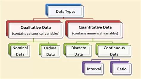 Describing Data Using Graphs And Tables — I By Bharath Ram K Medium