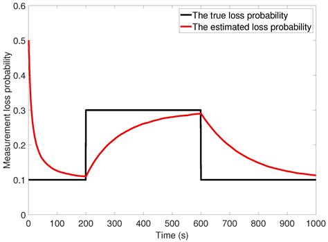 Jmse Free Full Text Robust Imm Filtering Approach With Adaptive Estimation Of Measurement