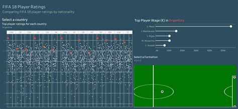 GitHub Panda Sas Tableau Public Playing With Visualizations