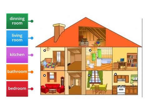 Revision Unit2 Rooms In The House Orion Labelled Diagram