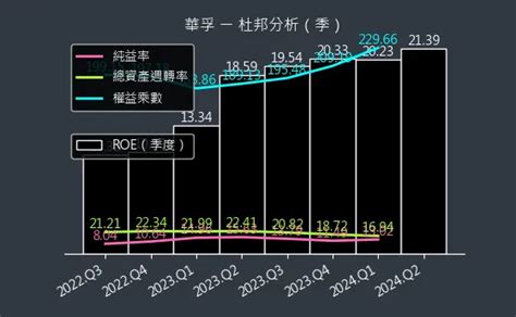 個股筆記：6235 華孚 913 理財估測站