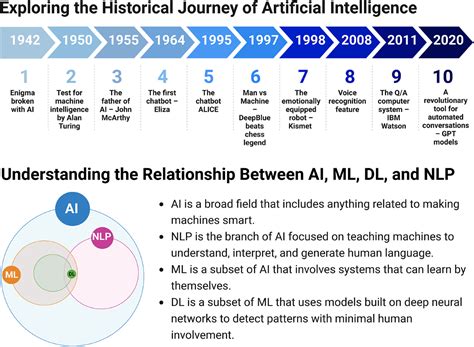 unleashing perplexity revolutionizing ai analysis fusion chat
