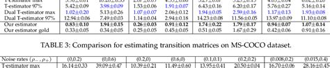 Table 3 From Multi Label Noise Transition Matrix Estimation With Label