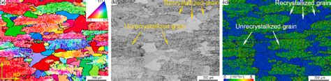 Ebsd Analysis Of Na Sample A Ipf Map B Band Contrast Map C Gnd