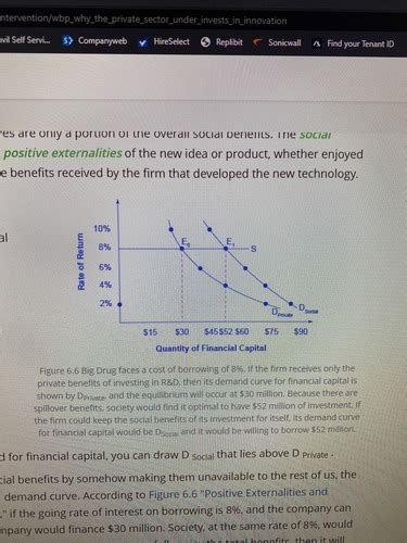 Wgu Microeconomics Module Market Failure Government Intervention