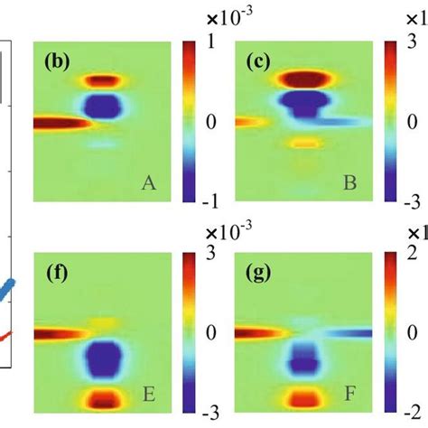 A Transmission Spectra At Output Port Of Proposed Device Calculated
