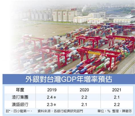 科技業前景轉好 外銀樂看明年 金融．稅務 工商時報