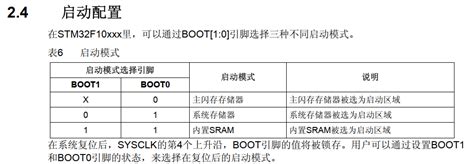Stm32自动下载电路分享及注意事项 技术栈