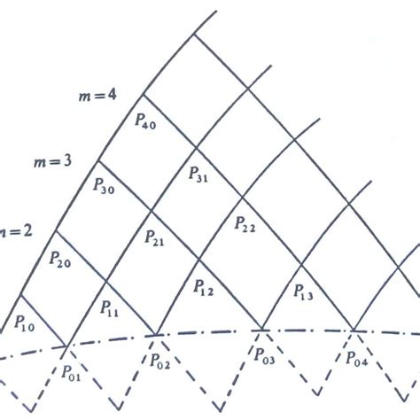 example 2 relative errors depending of different grid width full