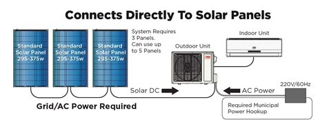 Ymgi 18000 Btu 15 Ton Solar Assist Ductless Mini Split Air Conditioner