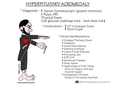 Hyper Pituitary Acromegaly Nursing Mnemonics Nursing School Survival Medical Surgical Nursing