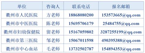 2023年浙江衢州卫健计划招引143名高层次医疗卫生人才 医学院