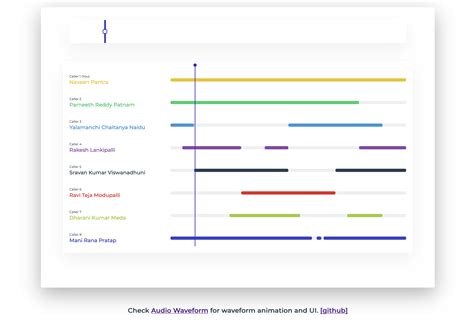 GitHub NaveenPantra Call Participants