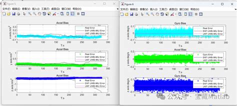 【uwb imu、uwb定位】【uwb imu】融合仅具有测距和6轴imu传感器数据的位置信息研究（matlab代码实现） uwb 输出 定位 csdn imu csdn博客