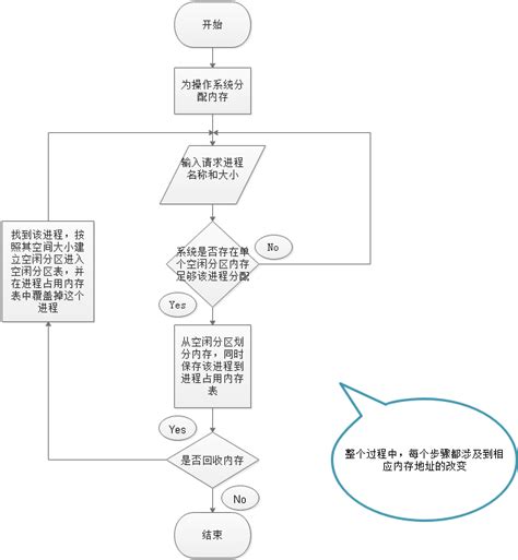 c c memory management programmer sought