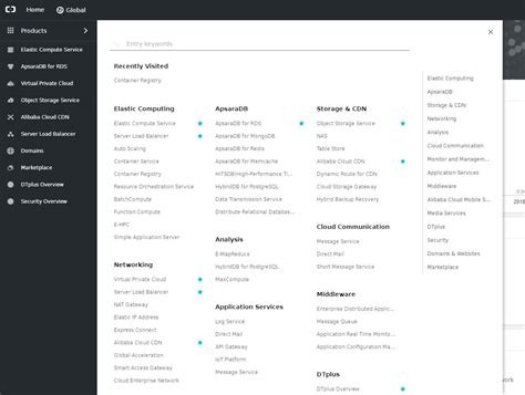 deploy a laravel application to alibaba cloud container service using