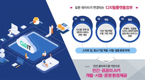 클로잇 디플정 허브 구축 위한 민간 클라우드 기반 테스트베드 구현·제공 사업 수주 전자신문