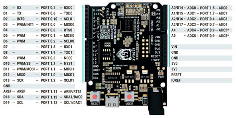 Arduino совместимая плата с АМУР ELRON Электронные устройства