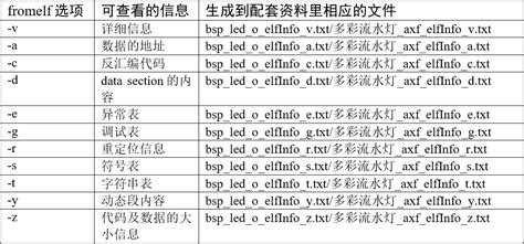 46 Mdk的编译过程及文件类型全解 — 野火 Stm32库开发实战指南——基于野火霸道开发板 文档