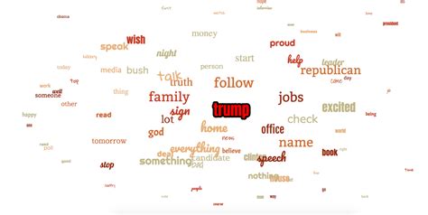 Topic Modeling And Data Visualization With Pythonflask By Ethan