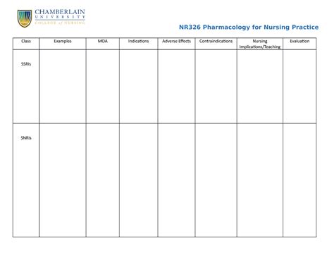 Medication Template Notes Class Examples Moa Indications Adverse