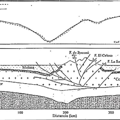 1 Relación Espacial Entre El Geoide Elipsoide Y La Superficie