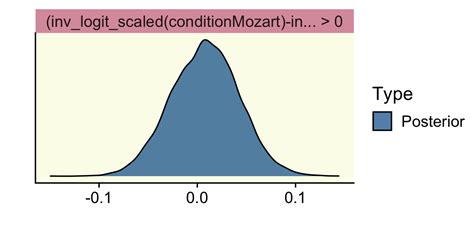 12 Bayesian Approaches To Testing A Point Null Hypothesis Doing