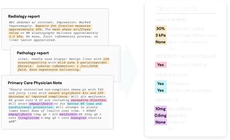 Dandelion Data — Dandelion Health