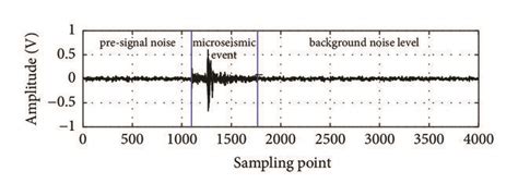 Classical Microseismic Event Waveform Download Scientific Diagram