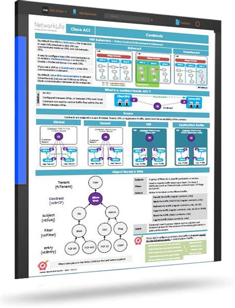 Fiches mémoire NetworkLife