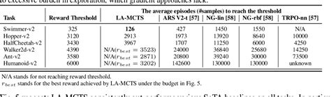 Table 2 From Learning Search Space Partition For Black Box Optimization
